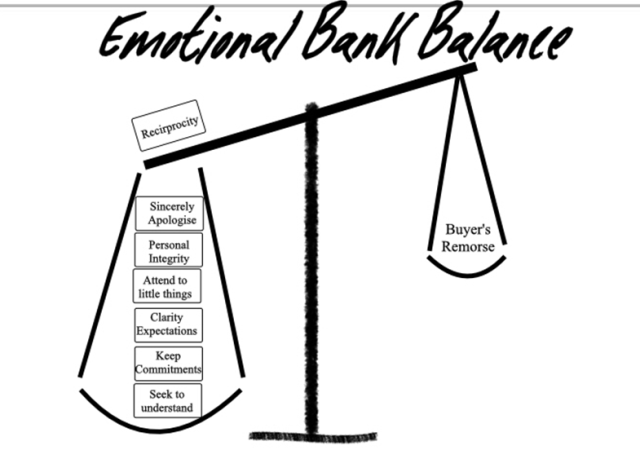 Understanding the “emotional bank” – 100 Steps Mission