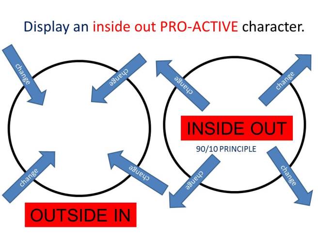 Inside-Out and the 90/10 principle – 100 Steps Mission