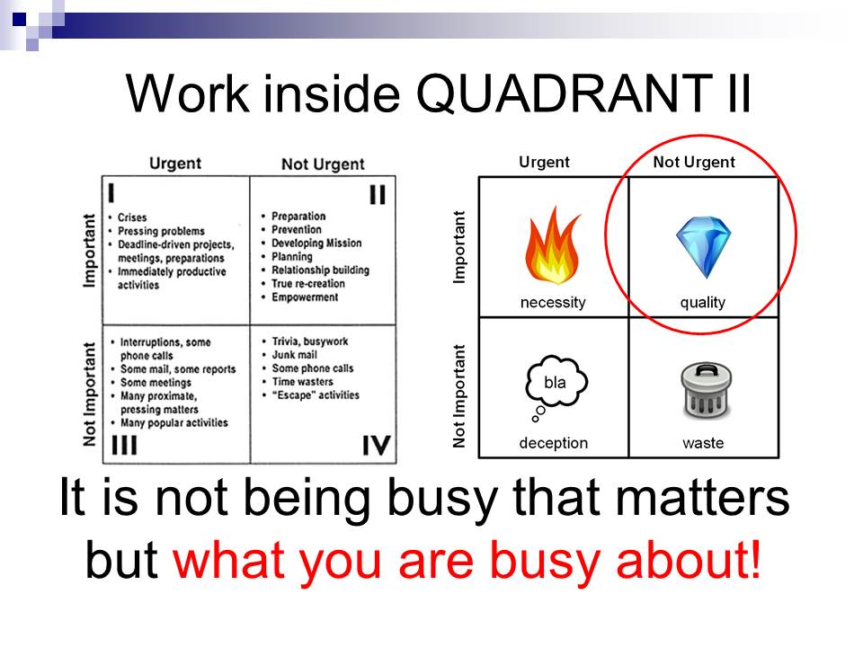 Working and thinking in Quadrant II – 100 Steps Mission