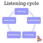 Active Listening: seek to understand first – 100 Steps Mission